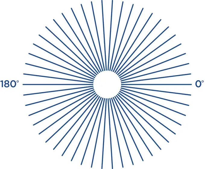 Test de Astigmatismo Online: descubre si tienes astigmatismo